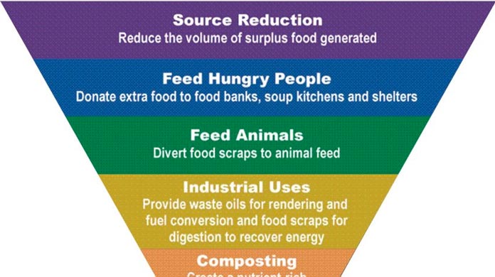EPA Administrator Wheeler Meets with Leading NYC Food Waste Reduction ...