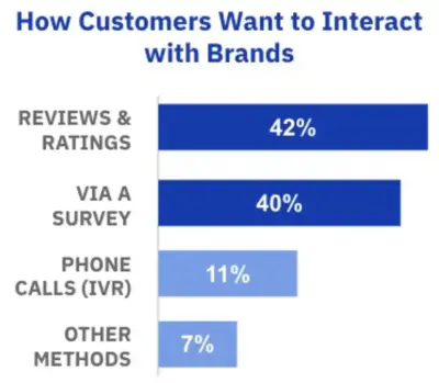 3 Trends To Build Customer Loyalty & Increase Acquisition